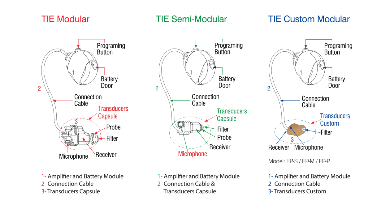 Tie Series - Earnet Hearing